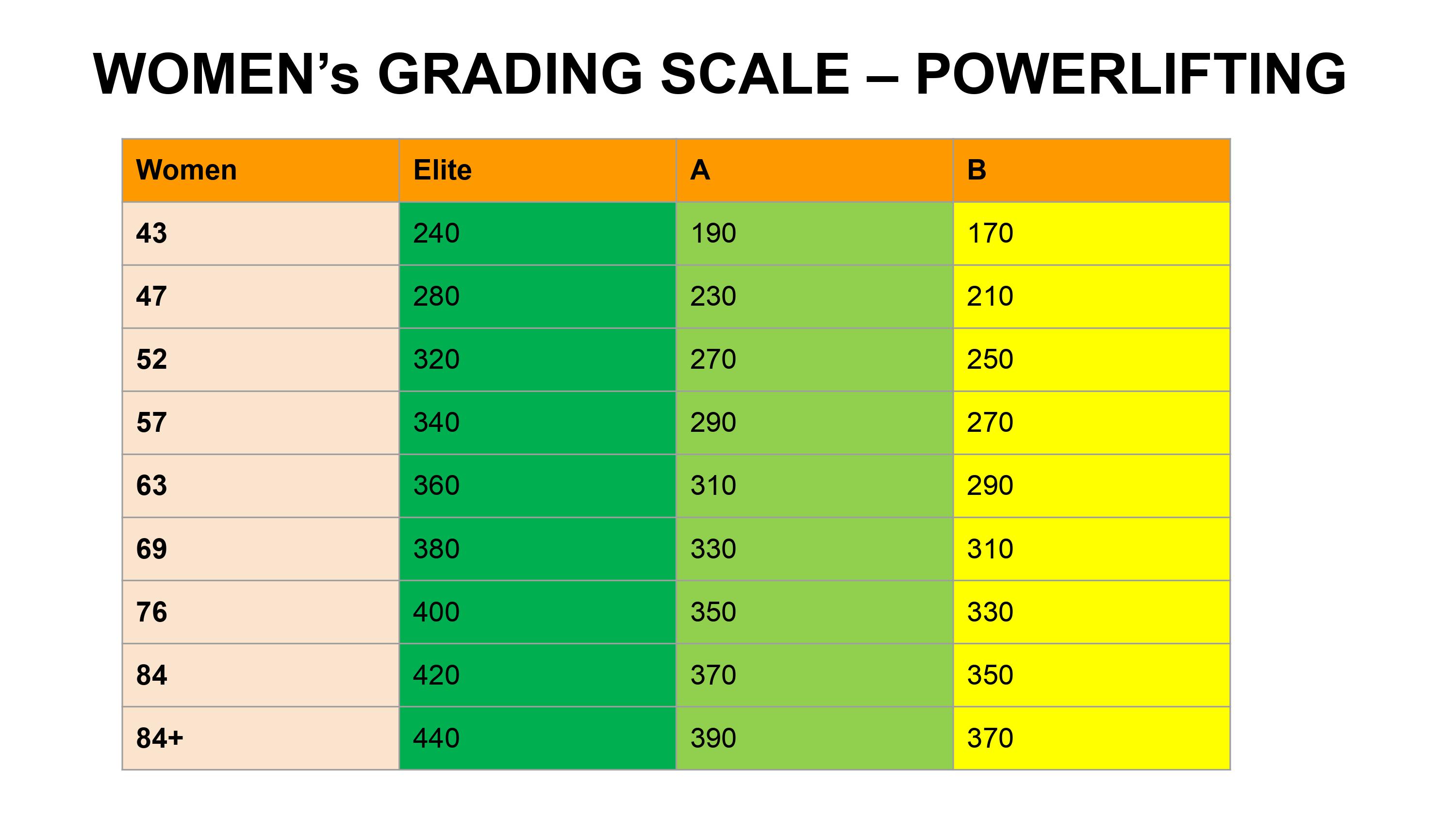 MAP Qualifying & Grading